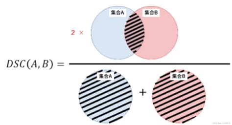 图像分割中的损失函数图像分割损失函数 Csdn博客