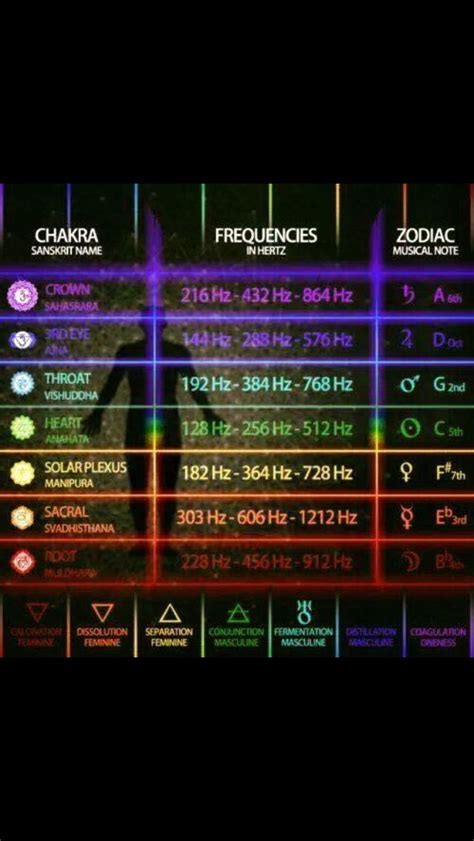 Chakra Frequency Chakra Affirmations Healing Space Healing Frequencies