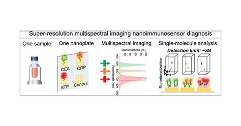 Super Resolution Multispectral Imaging Nanoimmunosensor For