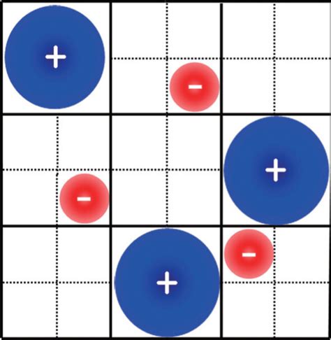 A Two Dimensional Representation Of The Mean Field Lattice Gas Model