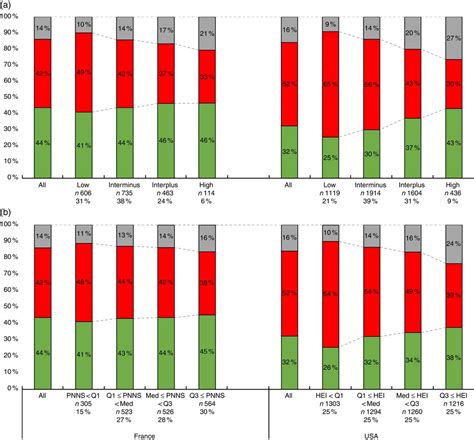 Food And Diet Based Validations Of A Nestlé Nutrient Profiling System For Reformulation In Two