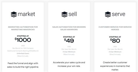 Top 10 Wordpress Crm Plugins In 2023