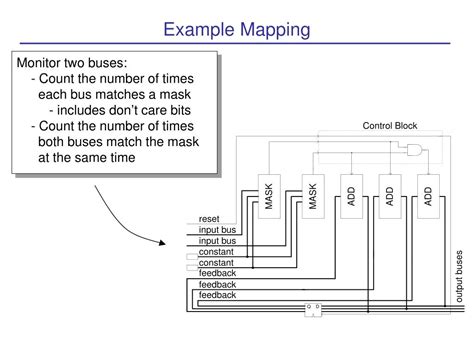 ppt a synthesizable datapath oriented programmable logic core