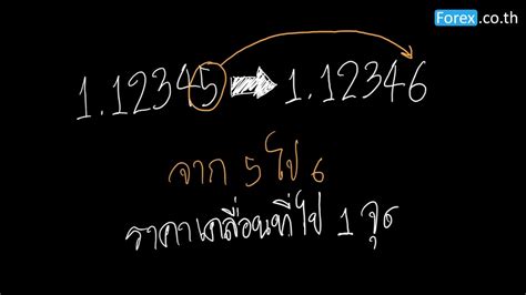 ห้องเรียนที่ 6 Pip และ Points จุด ในตลาด Forex คืออะไร