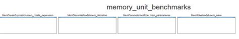 gsoc 22 — week 4 and 5— benchmarks for model options and continuing