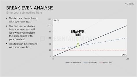 Break Even Analysis PowerPoint Template
