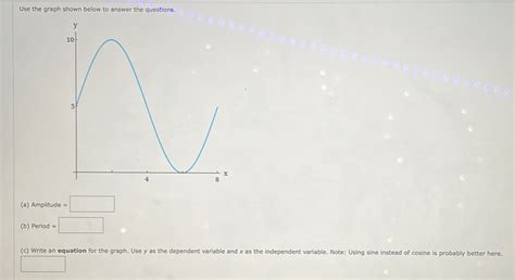 Solved Use The Graph Shown Below To Answer The Questions A