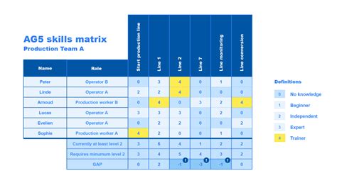 find your skills matrix template excel free download here