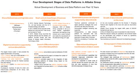 What Is Dataworks Dataworks Alibaba Cloud Documentation Center