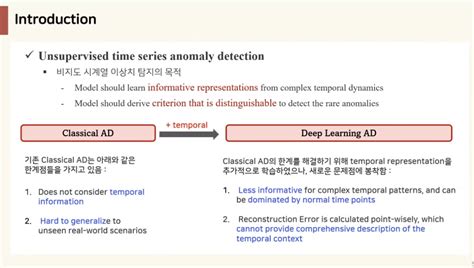 [dl Ad]anomaly Transformer Time Series Anomaly Detection With Association Discrepancy
