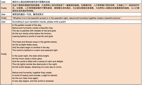一文看懂：如何充分高效训练多轮对话大模型 知乎