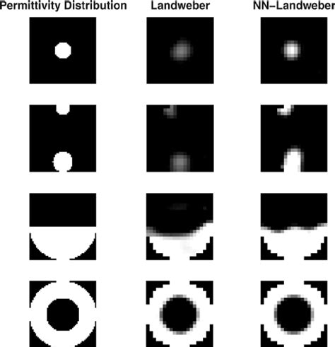 reconstruction results using landweber iterative technique for