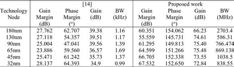 Comparison Between Previous Work And Proposed Work Download