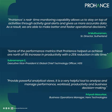 Prohance On Linkedin Workplaceanalytics Realtimevisibility Flexibility Datadrivenresult…