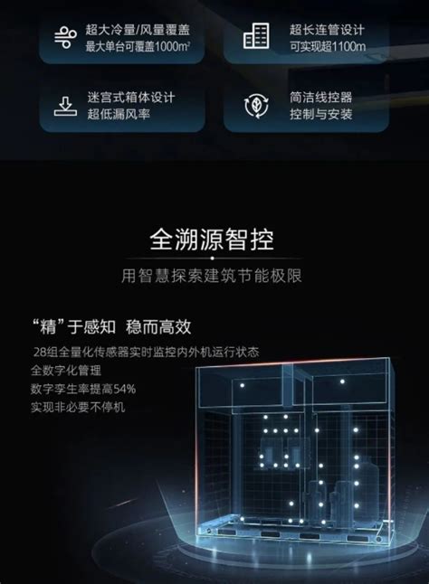 Tica 星品 Tims健康多联机，为每一种空间「雕琢」好空气 冷暖资讯 冷暖商情