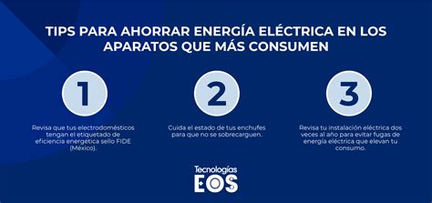ElectrodomÉsticos Que Gastan MÁs EnergÍa ElÉctrica Tec Eos