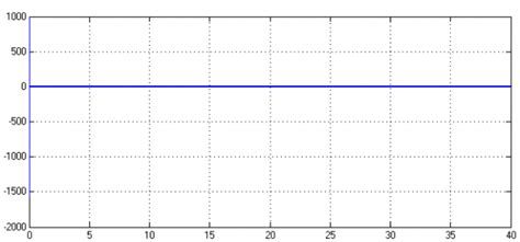 Neural Network Based Decentralized Adaptive Output Feedback Control For Large Scale Stochastic