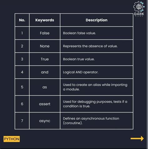 Dark Code Dark Code Added A New Photo