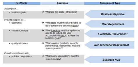 How Requirements Use Cases Facilitate The SDLC How Requirements Use Cases Facilitate The SDLC