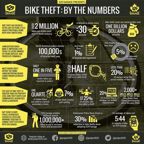 Bicycle Theft Stolen Bike Bicycle Law