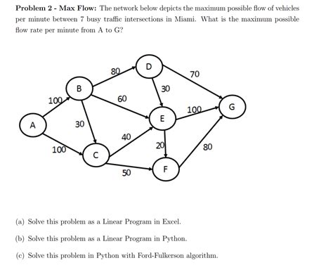 Solved Max Flow The Network Below Depicts The Maximum Chegg