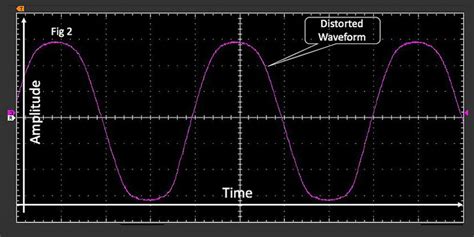 Time And Frequency Domain Analysis DPL Laboratories Inc
