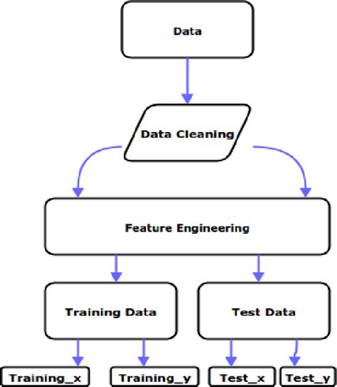 Figure 1 From Sms Spam Detection Using Tokenization And Feature