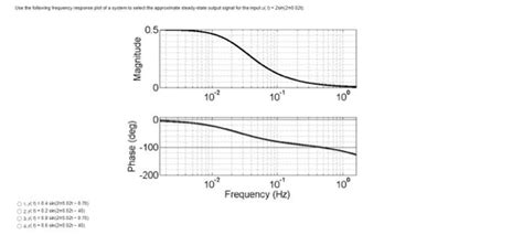 solved use the following frequency response plot of a system