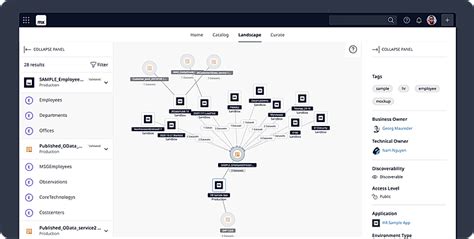 Appian Vs Mendix Vs OutSystems Vs Microsoft Power Apps Comparison SaaSworthy Com
