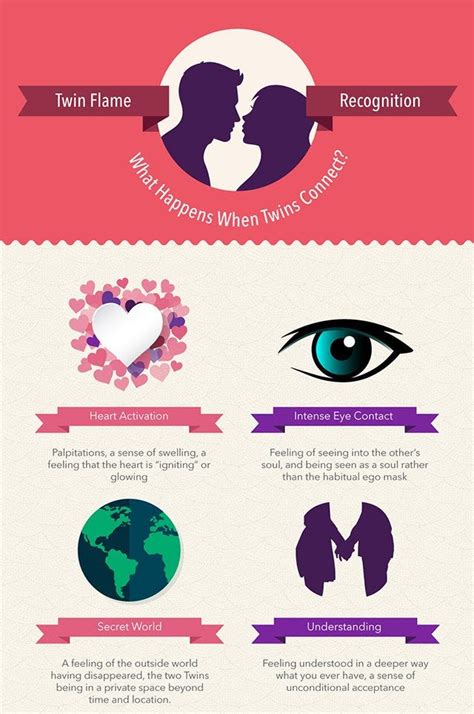 Twin Flame Symptoms Around Each Other By Puretwinflames🎋 Descubra A