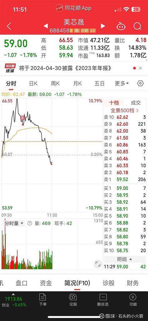 午盘收盘，小赚，做的还是不尽如人意，连接器彻底发酵虽然都做到了，但上的仓位不多， 新亚电子 ， 华丰科技 ，兆龙互联三个 雪球