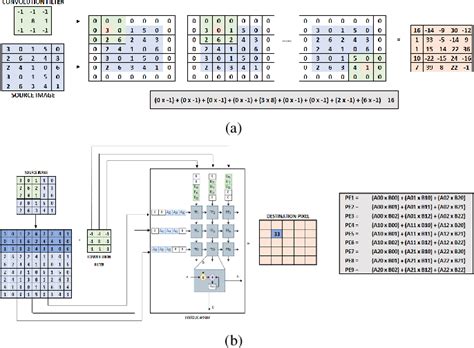 Figure From Design And Evaluation Of Inexact Computation Based