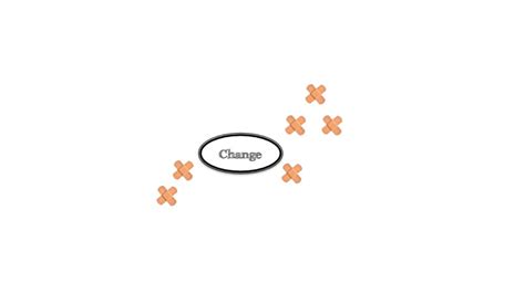 Komplexe Refactorings an Legacy Code durchführen Teil 1 Refactoring
