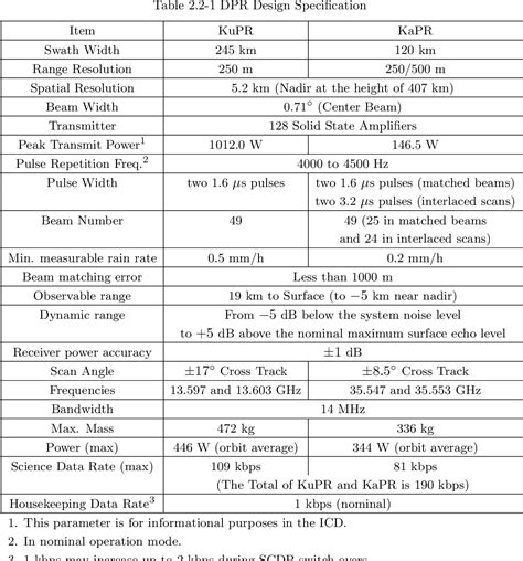Table 2 2 From Gpm Dpr Level 2 Algorithm Theoretical Basis Document Semantic Scholar