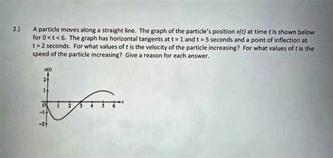 A Particle Moves Along Straight Line The Graph Of The Particles Position Xt At Tlme T Is Shown