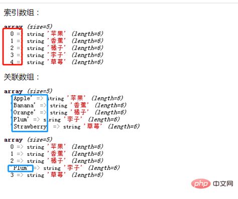 What Is Associative Array In Php Php Problem Php Cn