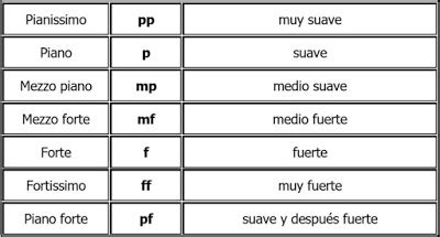 Nivel Iii Signos De Expresión Curso De Teoría Musical