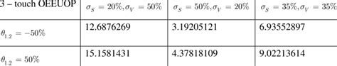 3 Touch Oeeuop Option Prices With Piecewise Constant Barrier As Download Scientific Diagram
