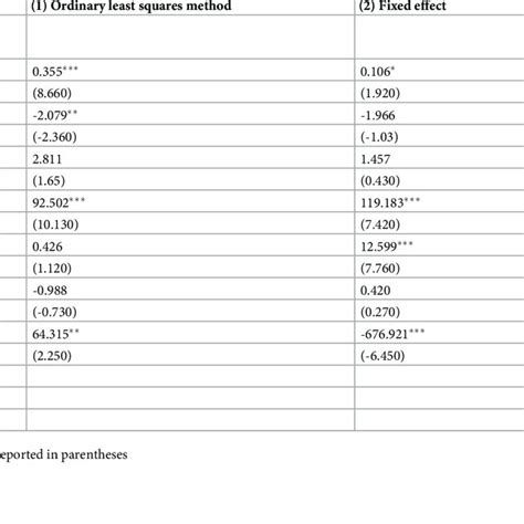 static and dynamic model test results of agricultural insurance direct