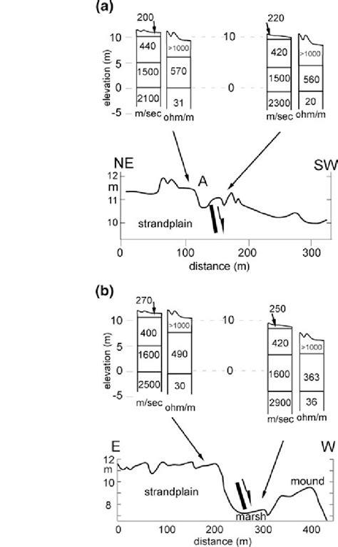 A Refraction Seismic And Geoelectric Profiles On Bustamante Point At
