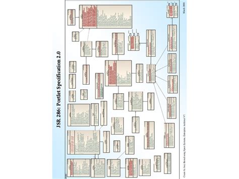 Jsr286 Java Classes Jumbo Chart Pdf