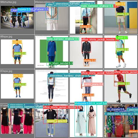 Github Usamamalik93dresscodeinspectionsystem