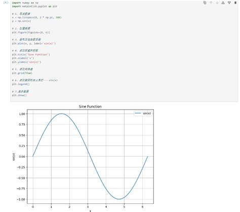 Matplotlib Allen Hao