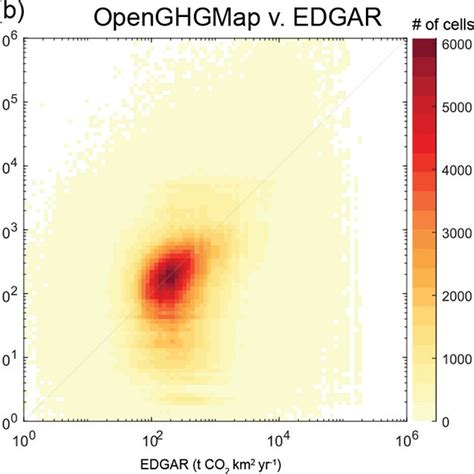 Emissions Per Standardized Grid Cell Cross Model Comparisons And Download Scientific Diagram