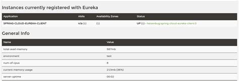 Introduction To Spring Cloud Netflix Eureka Baeldung