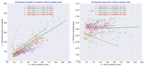 Volatility Modeling Artur Sepp Blog On Quantitative Investment Strategies
