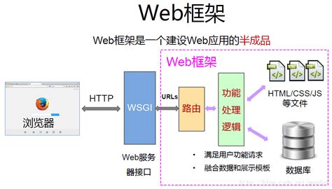 Python编程：django入门及常见错误 阿里云开发者社区