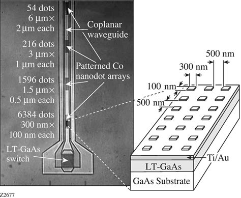 Micrograph Of The Experimental Coplanar Waveguide Structure With An