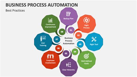 Best Business Process Automation Unleash Efficiency By Santana Jul 2024 Medium