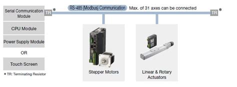 Modbus Rtu Network Products Modbus Rtu Network Products